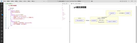 Markdown生成流程图markdown 流程图 Csdn博客