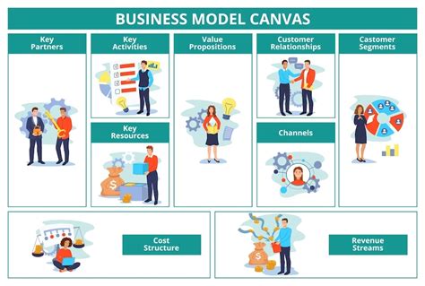 Elemen Business Model Canvas Yang Menarik Untuk Dikulik Program Ipos