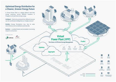 Ema Forms And Agreements