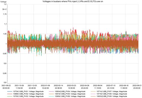 Deep Neural Network Based Autonomous Voltage Control For Power Distribution Networks With DGs