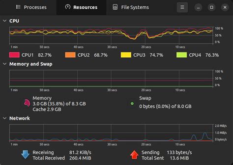 Why Does Ubuntu Consume So Much Resource I Dual Boot Windows And CPU Usage There Is