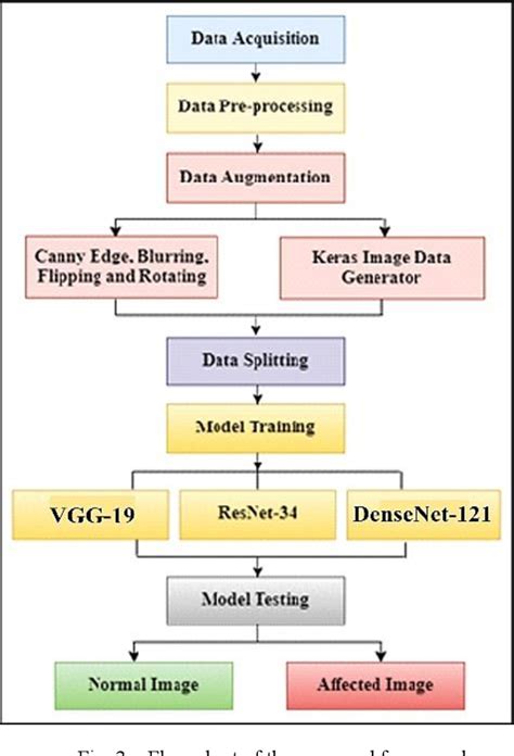 Figure 3 From Deep Convolutional Neural Network Based Framework For