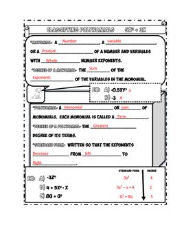 Polynomial Notes Bundle By Courtney Steketee TPT