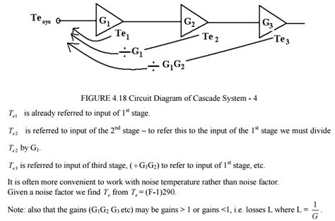 analysis of noise in communication systems