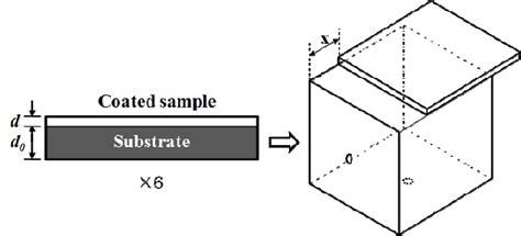 Brief Instruction For Preparing A High Diffuse Cubic Cavity Download