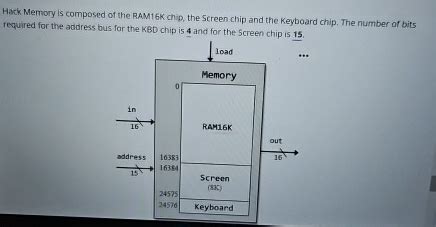 Solved Hack Memory Is Composed Of The RAM K Chip The Chegg