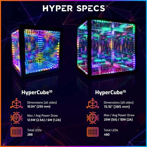 Hyper Cube 10d