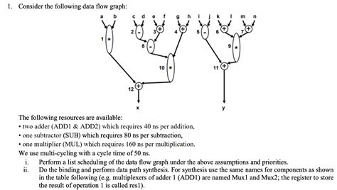 Solved 1 Consider The Following Data Flow Graph The Chegg Com