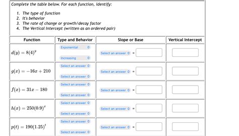 Solved Complete the table below. For each function, | Chegg.com