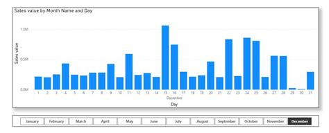 Power BI Blog Highlight Event Periods Part
