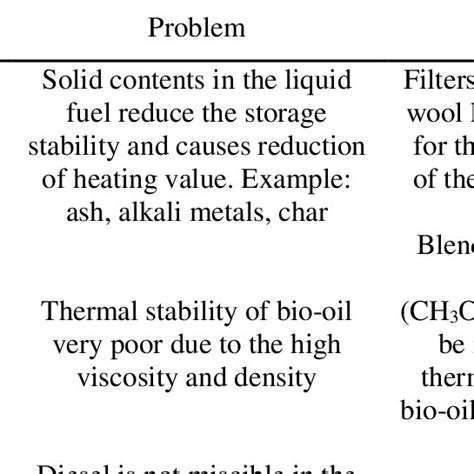 Pdf Study Of Co Pyrolysis Process Of Biomass And Plastic Polymers For