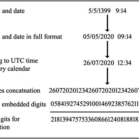 Double Key Checking And Attack Identification Diagram Download Scientific Diagram