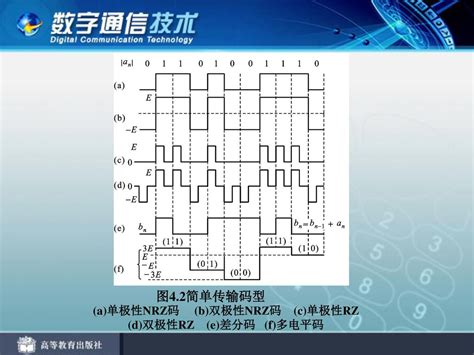 第四章 数字信号的基带传输 ppt download