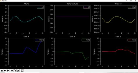 GitHub Joaoholandaa GUI Rocket System A Graphical Interface To Observe The Flight Parameters