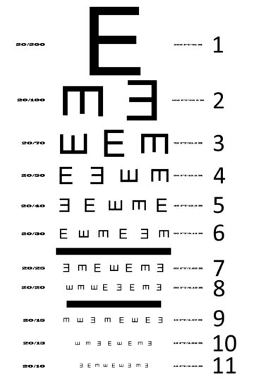 An Eye Sight Test Chart Eyesight Disability Sense Eye Test Png