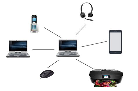 Explaining Computer Network Types Certified Systems Limited