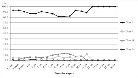 Post Surgery Seizure Outcome Engel Classification Class I Download Scientific Diagram
