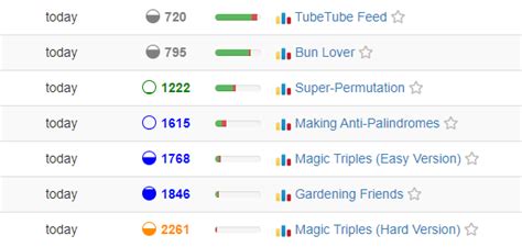 Codeforces Round 867 Div3 Codeforces