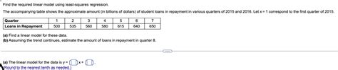 solved find the required linear model using least squares