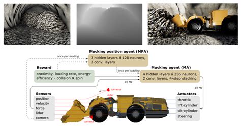 Real Physics Simulations Fast Algoryx