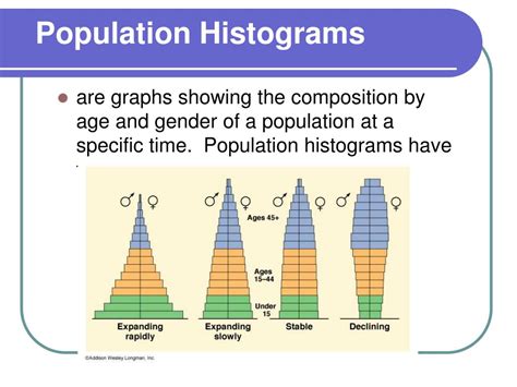 Ppt Population Biology Powerpoint Presentation Free Download Id