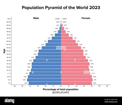 Population Graphs And Charts Bar Graphs Types Examples And Uses