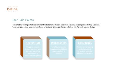 UX Case Study Clothing Boutique On Behance
