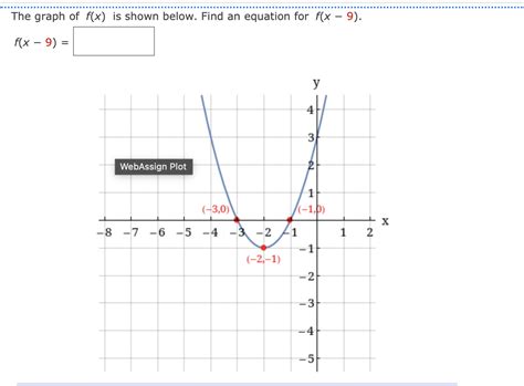 Solved The Graph Of Fx ﻿is Shown Below Find An Equation
