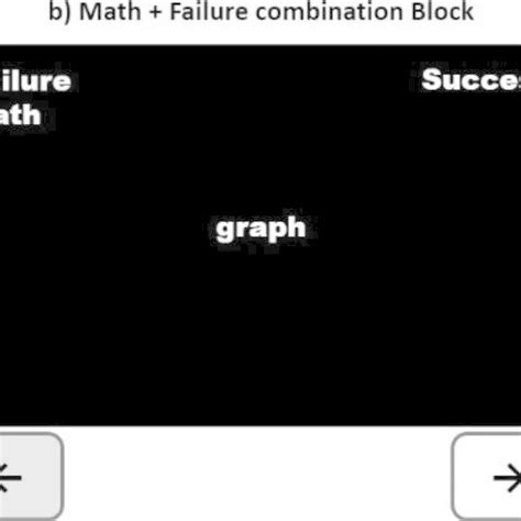Example Trials Of Math Visual Search Task Per Block Note Correct