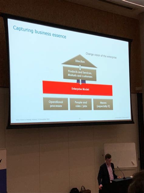 Iiba Nl On Linkedin Pieter Veefkind Is Our Opening Speaker Today How