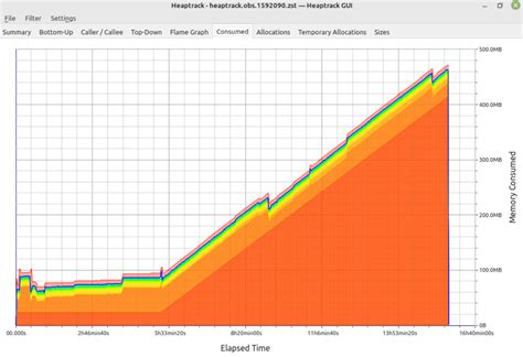 Large Memory Leak With Rtmp Source And Dest Youtube · Issue 7386