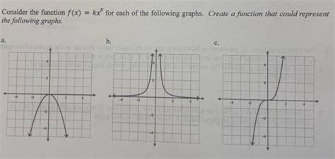 Solved Consider The Function Fx Kx For Each Solutioninn