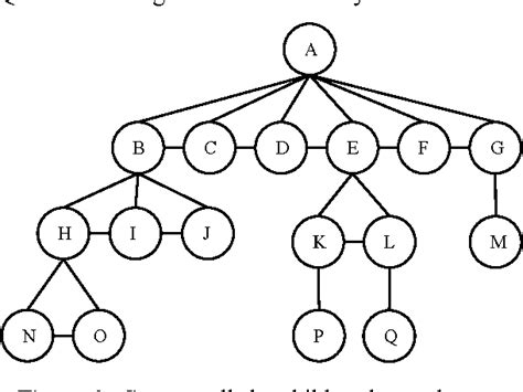 Figure 2 From A New Algorithm To Represent A Given K Ary Tree Into Its