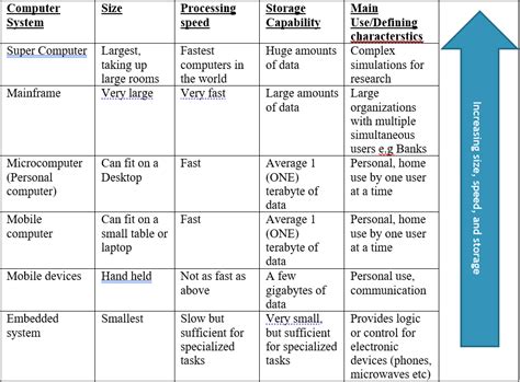 Different Types Of Computer Systems