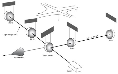 Laser Metrology Avantier Inc