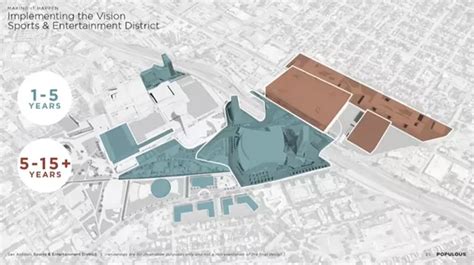 Project Marvels Unveiling Before San Antonio Council Leaves Many