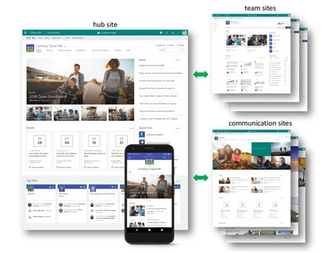 how to create a hub site in sharepoint online guide