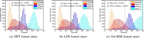 Regularized Discriminant Embedding For Visual Descriptor Learning