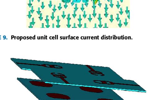 Figure 7 From Metasurface Based Wideband Mimo Antenna For 5g Millimeter Wave Systems Semantic