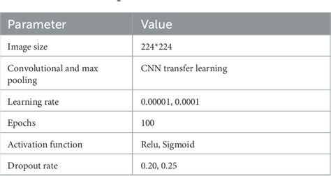 table 1 from non invasive detection of anemia using lip mucosa images