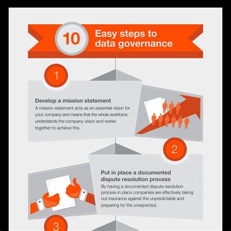 10 Easy Steps To Data Governance Pdf