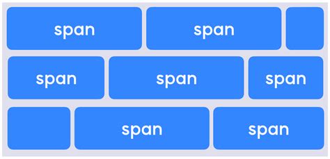 Css Css 개요box Sizing Inline Vs Block