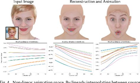 Figure 1 From Single Shot Implicit Morphable Faces With Consistent Texture Parameterization