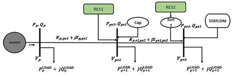 Addition Of Devices To A Single Line Illustration Of An Rdn Download