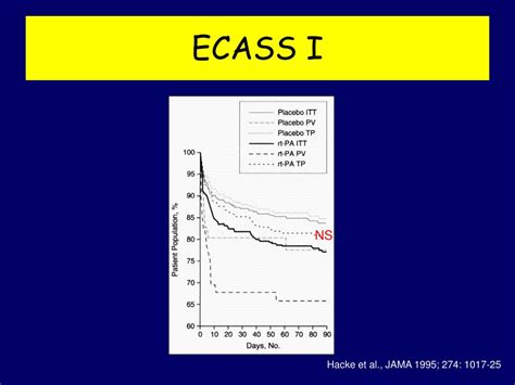 Ppt La Thrombolyse Est Elle Sûre Et Efficace Entre 3 Et 4h30 Après