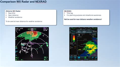 Weather Radar And Weather Avoidance Course Qrosscheck Aviation E Learning