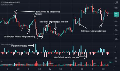 Pressure — Indicators And Signals — Tradingview — India