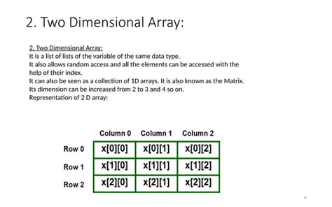Programming Data Structure Concept In Array Ppt Ppt