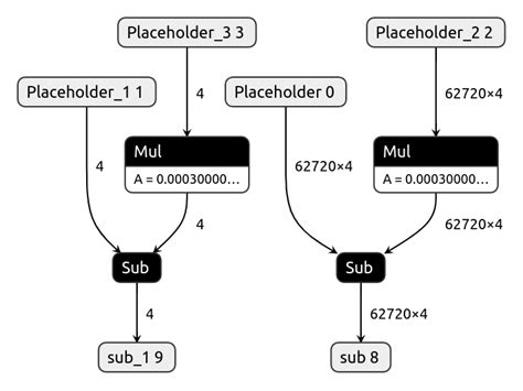 On Device Object Classification Hetul Patel