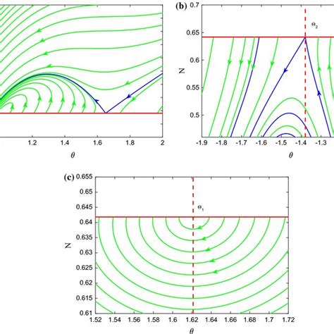 Physical Model Of Geometrically Nonlinear Stiffness And Damping